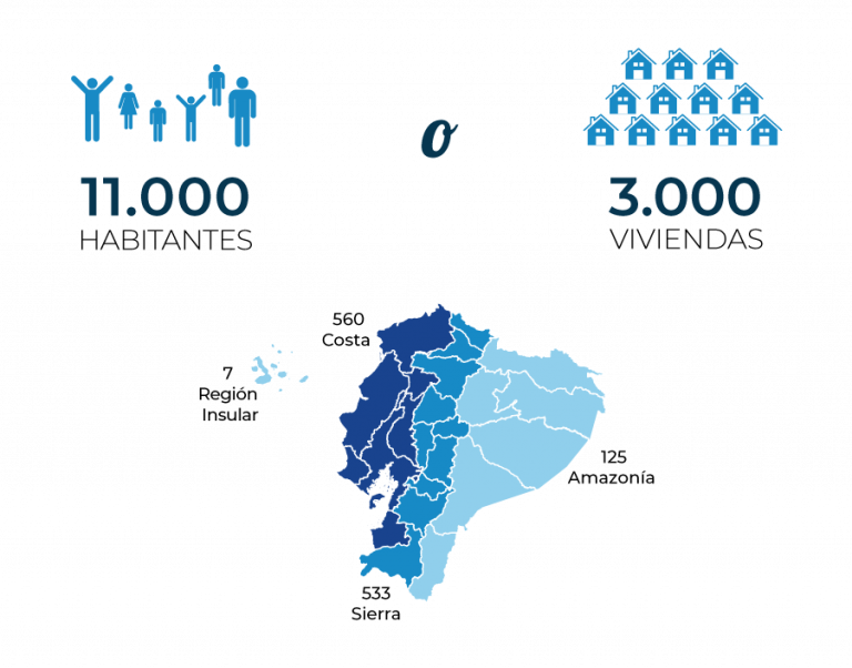 Código Postal Ecuatoriano – Regulación Postal del Ministerio de ...